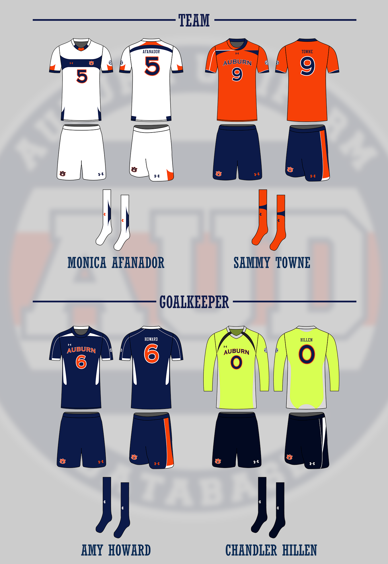 Auburn Tigers Soccer Uniform History - Auburn Uniform Database